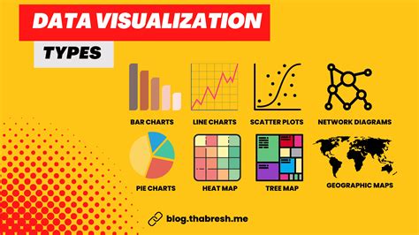 Data Visualization Types Importance Thabresh Syed Data Science