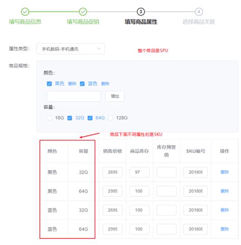 Mall中sku的设计 Elibaron学习笔记