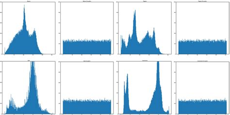 Histograms Of The Plaintext And Encrypted Images Download Scientific Diagram