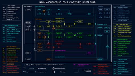 Aesthetically Best Flowchart Ive Seen For Low Light Conditions Which