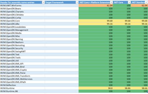 Systemiofilestream Ctor With Filesystemrights · Issue 30435 · Dotnetruntime · Github