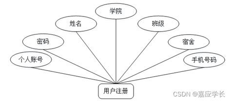 [附源码]计算机毕业设计java大学生闲置物品交易系统 大学闲置物品交易系统数据库设计 csdn博客