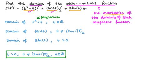 question video finding the domain of a vector valued function nagwa