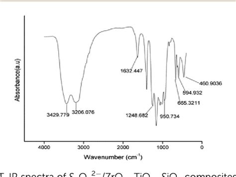 figure 1 from a ternary composite oxides s2o82− zro2 tio2 sio2 as an