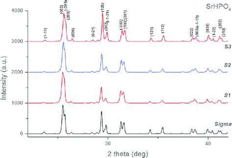 X Ray Diffraction Patterns Collected On Specimen Tubes 13 And On The