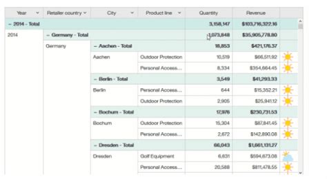 ibm cognos analytics releases what s new qmetrix
