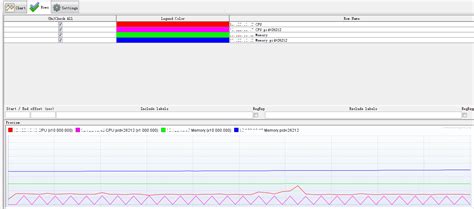 Jmeter插件perfmon Metrics Collector说明 知乎