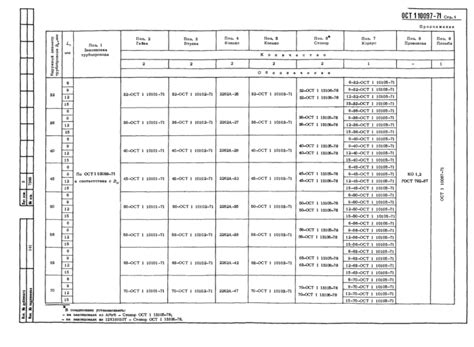 ОСТ 1 10097-71: Соединения трубопроводов подвижные для топливных и ...