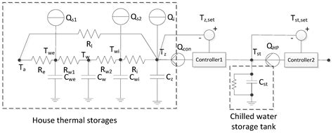 Sustainability Free Full Text Learning Based Predictive Building Energy Model Using Weather