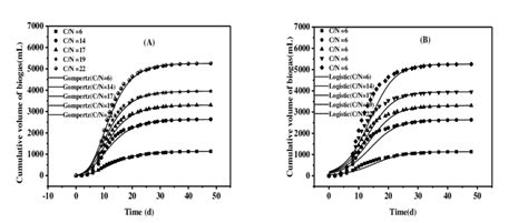 Comparison Between Measured Data And Calculated Data Full Line For