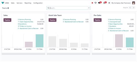 Enhancing Customer Relationship Management Crm With Odoo