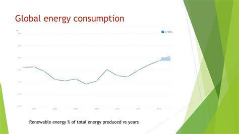 Estimating Carbon Offset Potential Of Renewable Energy Technologies Vs Trees Ppt