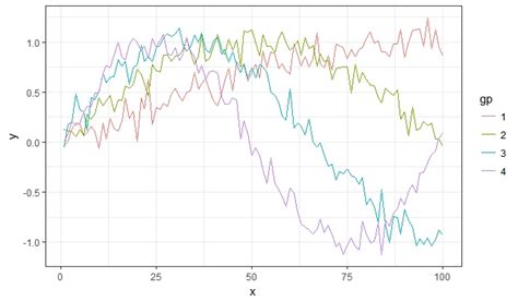 R Geomline Groups And Scalecolormanual Produce Unexpected Error Stack Overflow