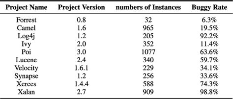 Table 2 From An Adversarial Discriminative Convolutional Neural Network