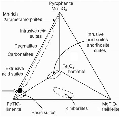 Generalized Distribution Of Rhombohedral Phases In The Quaternary Download Scientific Diagram