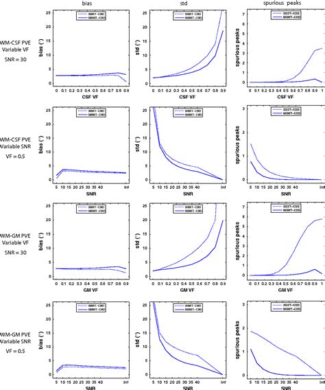 Figure 4 From Multi Tissue Constrained Spherical Deconvolution For Improved Analysis Of Multi