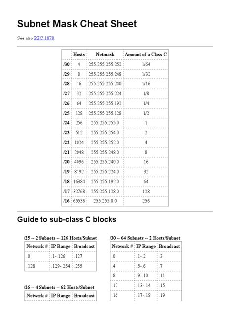Subnet Mask Cheat Sheet Pdf