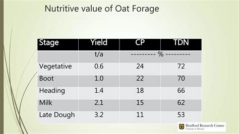 Pros And Cons Of Grazing Cover Crops Pptx Agriculture Industries