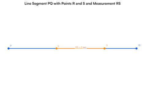 Draw A Line Segment Pq Mark Two Points R And S On Pq Measure Rs Filo