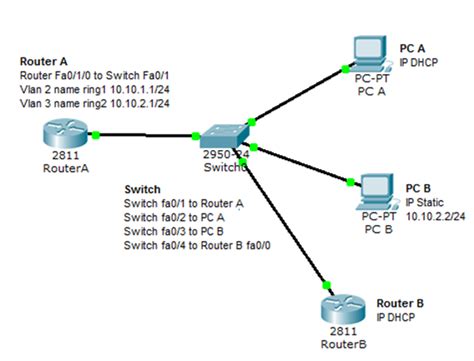 Create Static Or Dhcp Ip In Router Cisco Bilallo