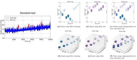 Github Adrien Dorise Dyd2 Dynamic Double Anomaly Detection Embedded Machine Learning