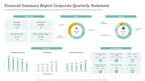 Financial Summary Report Ppt Powerpoint Presentation Complete Deck With Slides