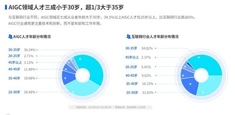 Aigc发展浪潮下，脉脉对于雇主品牌策略的建议 人才 技术领先 创新
