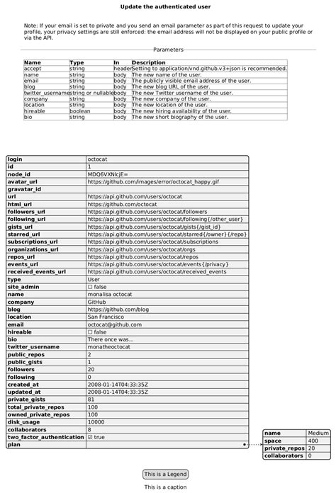 How Can I Add The Description Explanation To The Json Diagram Plantuml Qanda