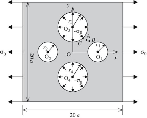 A Rectangular Viscoelastic Domain With Four Holes Download Scientific Diagram