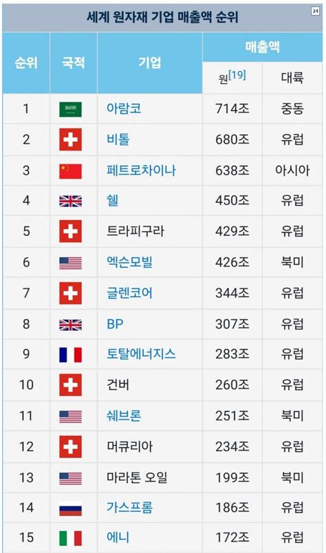 아프리카 자원두고 대립하는 프랑스와 러시아 포텐 터짐 최신순 에펨코리아