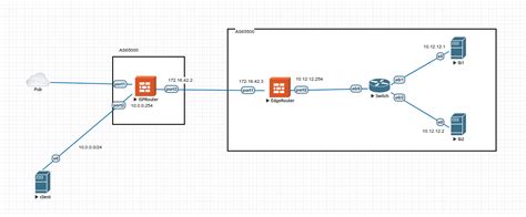 Kiennt26s Home Bgp Ecmp Load Balancing