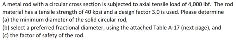 Solved Please Solve And ExplainA Metal Rod With A Circular Chegg Com