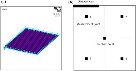 A Finite Element Model Of Hfgcw B Layout Of Measuring Points Download Scientific Diagram