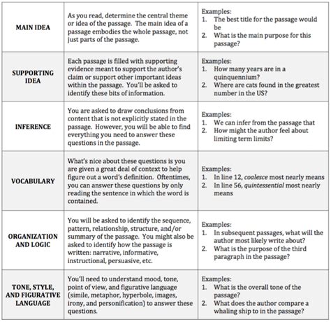 Determine Reading Level Of Text