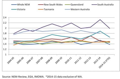 Peak Versus Average Demand Loads Managing The Load Utility Magazine