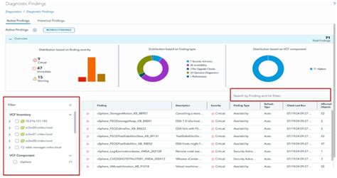 New Diagnostics Console Experience With Vmware Cloud Foundation