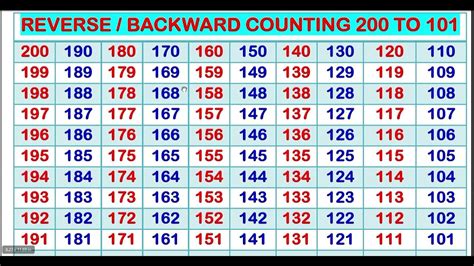 Reverse Counting 200 To 101 I Backward Counting 200 To 101 I Back Counting I Ulti Ginti 200 Se