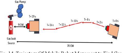 Figure 14 From Mobile Robot Equipped With Thermal Camera And Yolov5 To