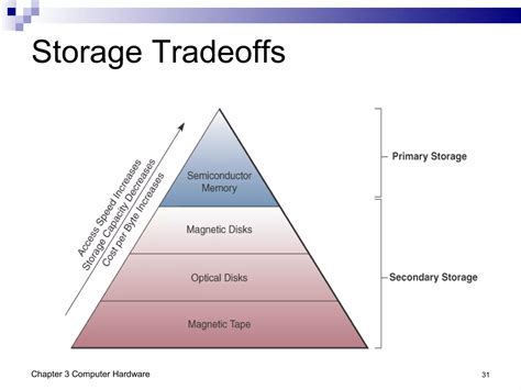 Chapter 3 Computer Hardware Ppt Desktops Computing