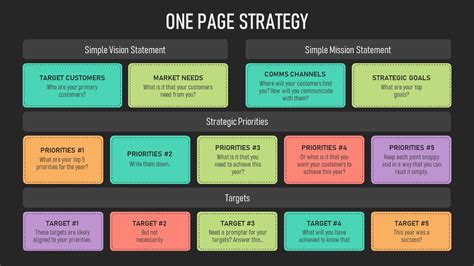 One Pager Strategy Powerpoint Template Slidebazaar
