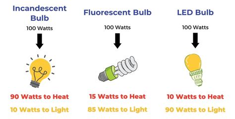 Energy Efficiency