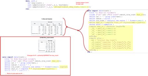 Is It Possible To Adjust The Summary Line Value In A Proc Report Acros Sas Support Communities