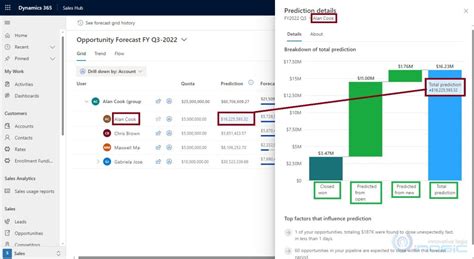 Sales Forecasting Increase Accuracy With AI Predictive Forecasting Microsoft Dynamics 365 CRM