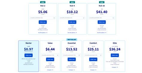 OVHcloud Review Should You Use OVHcloud