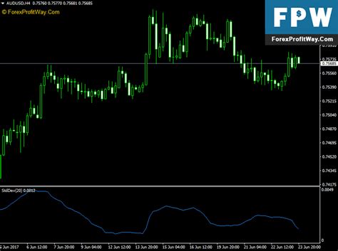 Download Standard Deviation Forex Indicator For Mt4