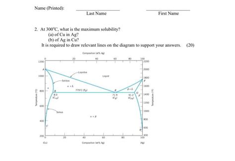 Solved At C What Is The Maximum Solubility A Of Chegg Com