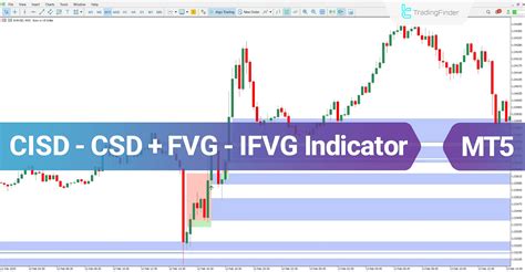 Smart Money Indicators For Mt5 Free Download