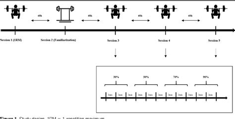 Figure 1 From Validity And Test Retest Reliability Of The Vmaxpro Sensor For Evaluation Of