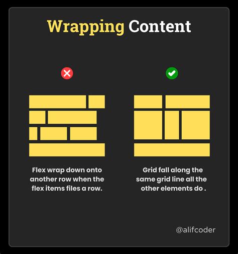 Difference Between Flexbox And Grid Thread 🧵👇 Thread From Alif