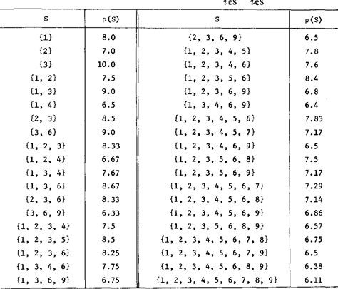 Table 1 From Single Machine Sequencing With Precedence Constraints And